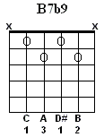 7b9 Chords - Left Handed