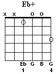 Augmented Chords