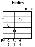 Diminished Chords