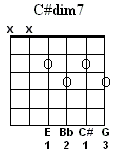 Dim7 Chords