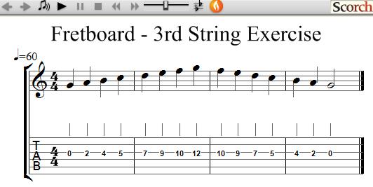 Guitar Fretboard 3rd string exercise.