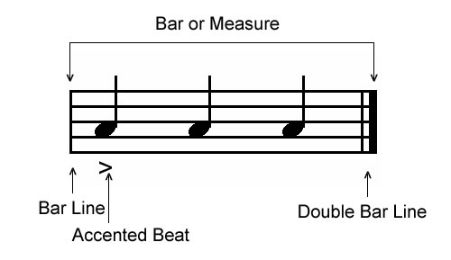 Time Signatures